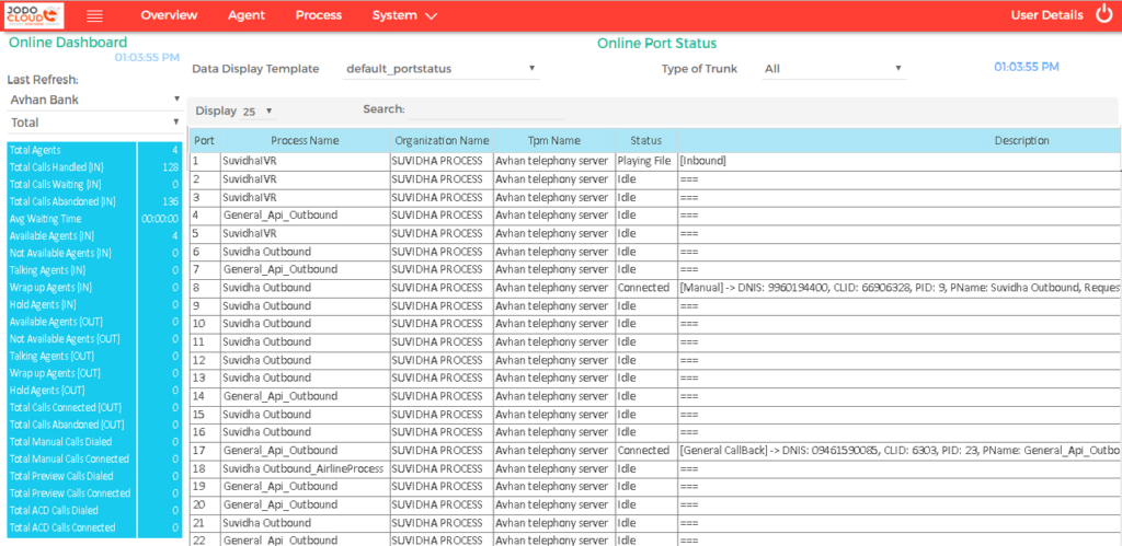 View telecom ports used in business campaigns | Jodo Documentation Hub