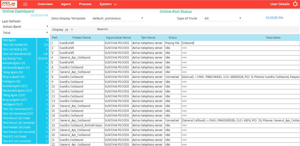 View telecom ports used in business campaigns | Jodo Documentation Hub