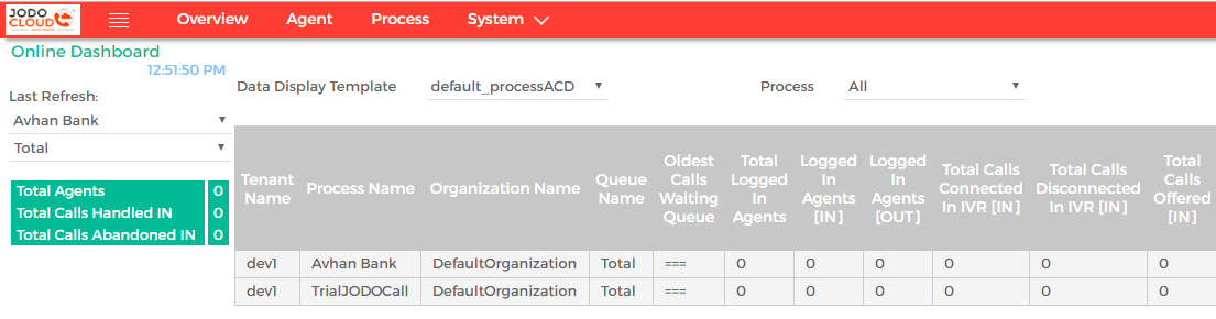Routing and traffic management for business processes | Jodo ...