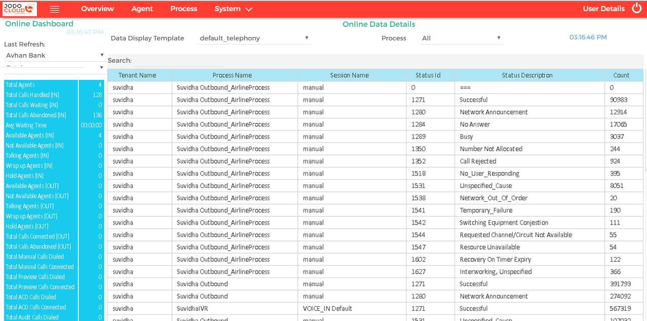 Real-time dashboard for ops | Jodo Documentation Hub
