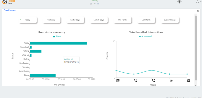 Dashboard | Jodo Documentation Hub